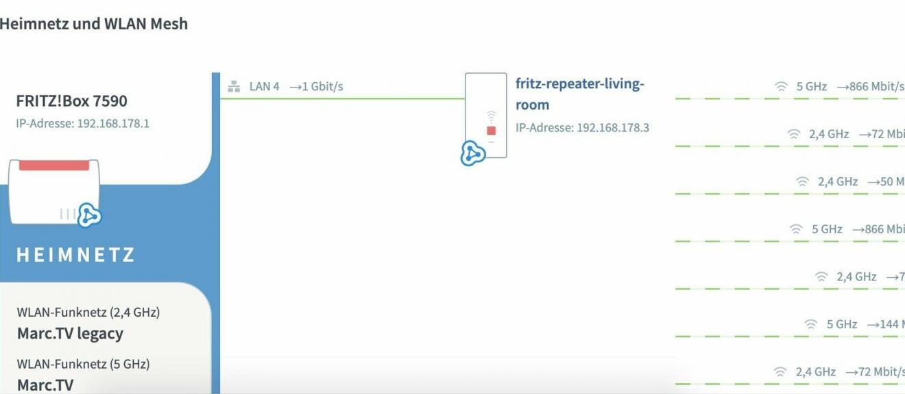 Stabiles WLAN mit Fritz!Box Mesh-Router und Access Points